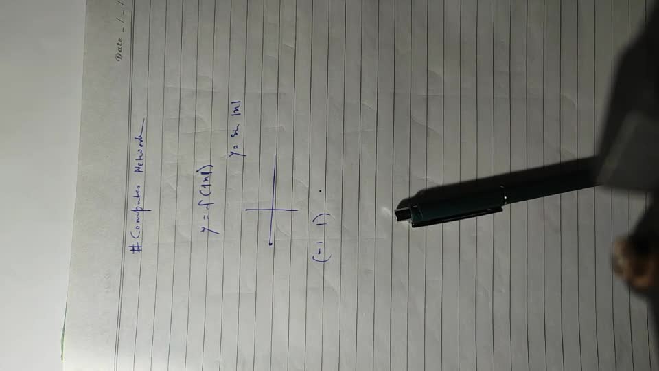 The graph of y=f(∣x∣) is given below then the graph y=∣f(x)∣ | Filo