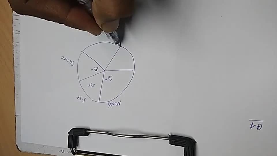 4. The adjoining pie chart gives the marks scored in an examination by a 4. The adjoining pie chart gives the marks scored in an examination by a