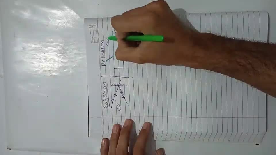 What is the difference between reflection and refraction of light?..
