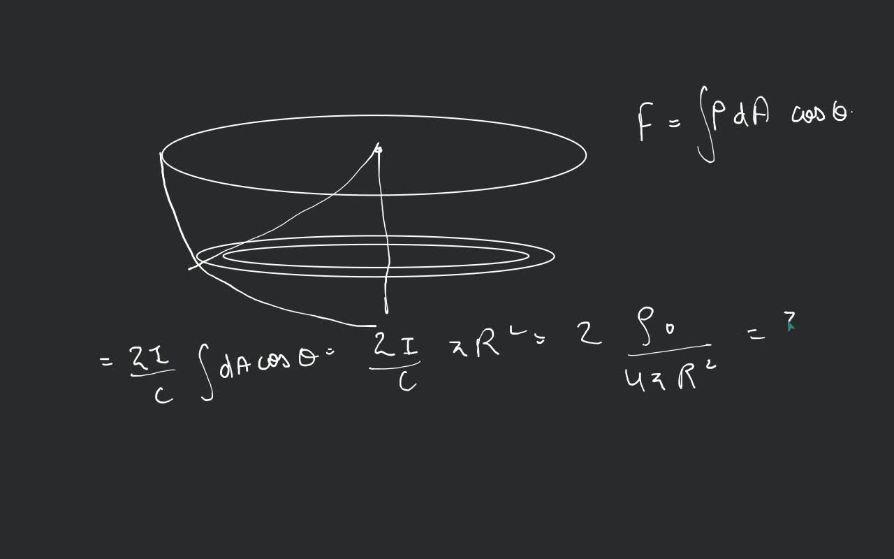 A point source of light is placed at the centre of curvature of a hemisph..