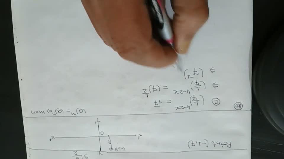 MODED Use of properties of indices in solving equations 10. Solve for x