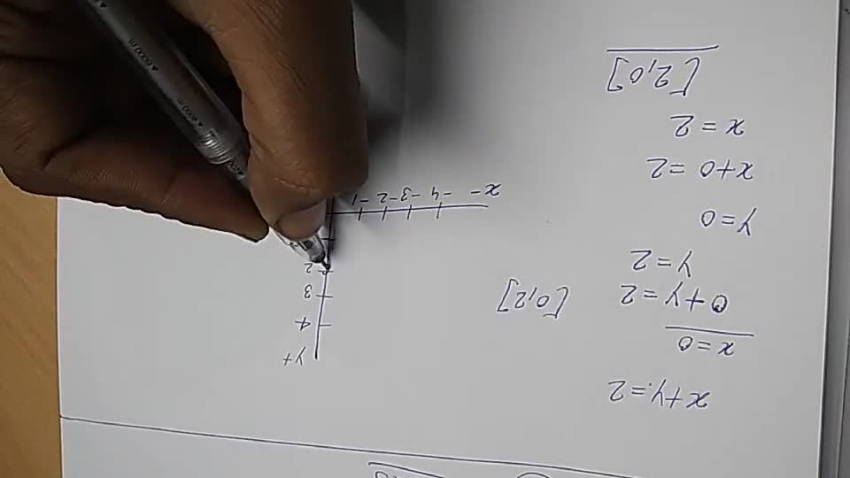 Draw the graphs of the equations given below.(i) x+y=2(ii) 3x−y=0(iii)..