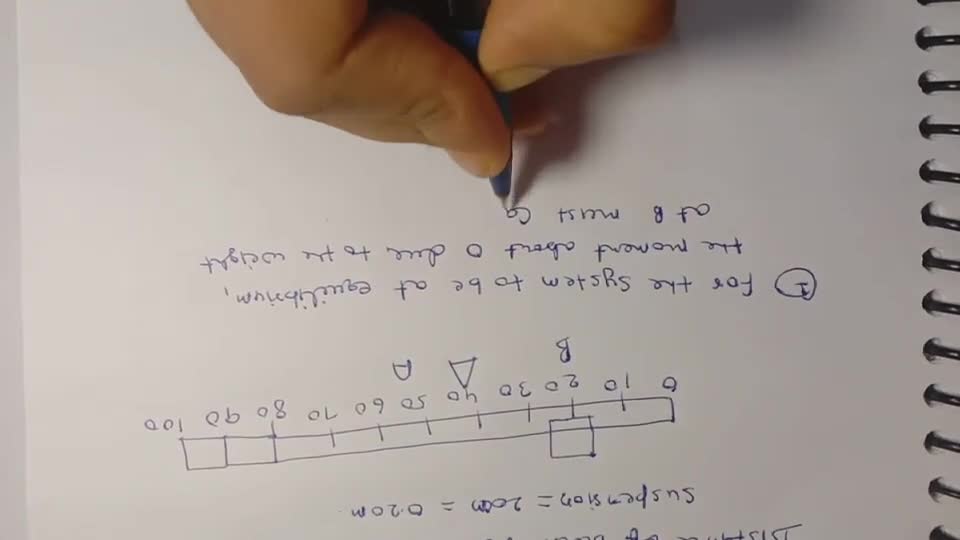 A uniform metre rule of mass 100 g is balanced ona fulcrum at mark 40 cm..