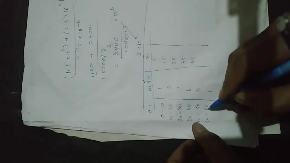Write the formula to find the mean of a grouped data in Step Deviation ex..