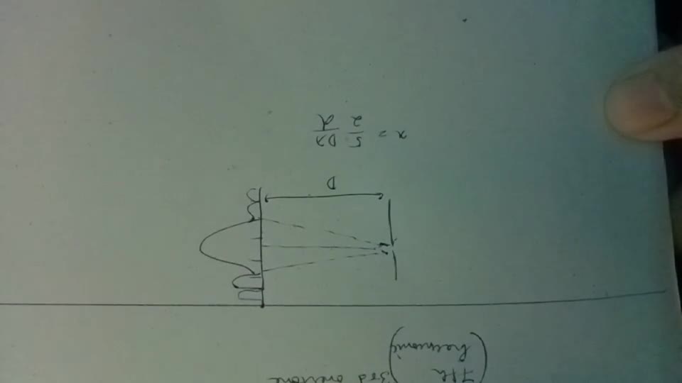 20. A parallel beam of light of wavelength 600 nm is incident normally on..