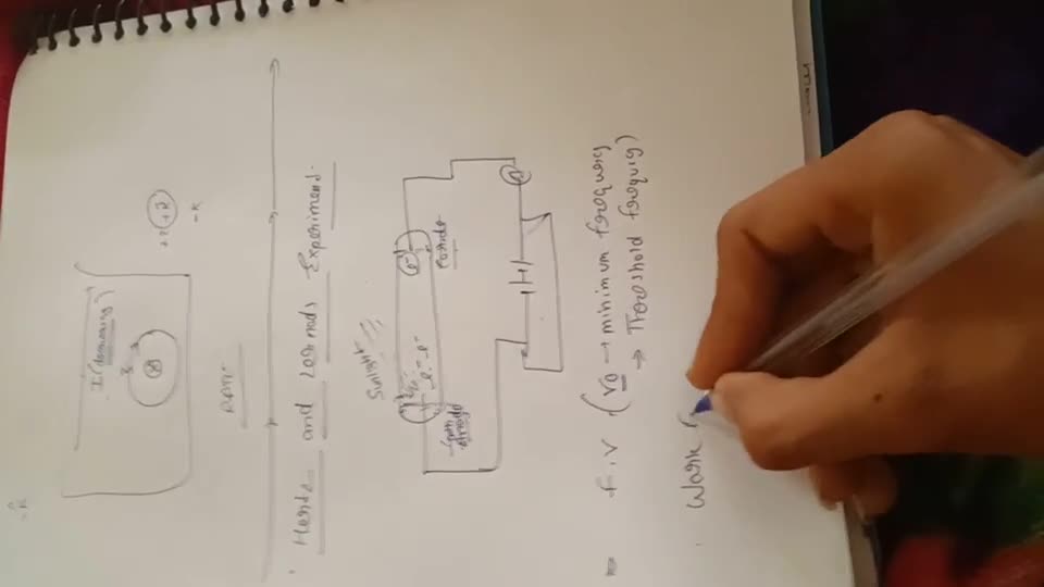 Hertz and lenlards experiment | Filo