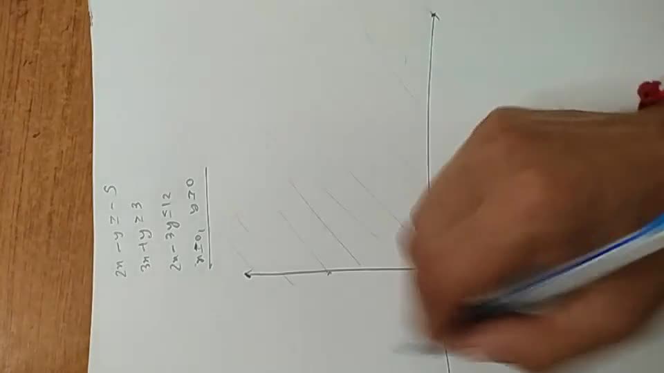 Xxample 4 Determine graphically the minimum value of the objective functi..