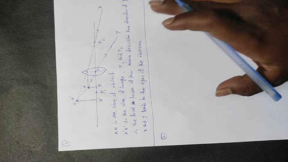 Physics - IIN YearSAQ4. With a neat labelled diagram explain the formati..
