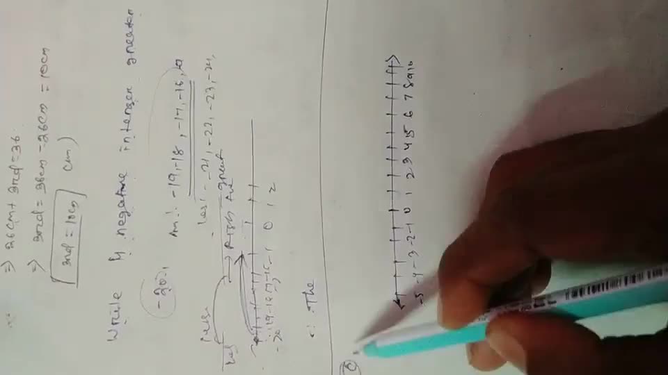 Adjacent figure is a vertical number line, representing integers. Obse lo..