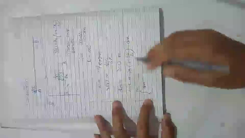 Q. The linear mass density of a thin rod AB of length L varies from A to