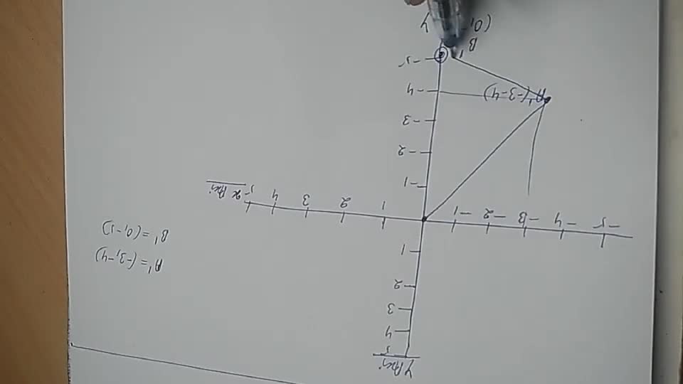 Use a graph sheet for this question. Take 2 cm=1 unit on both the axes.