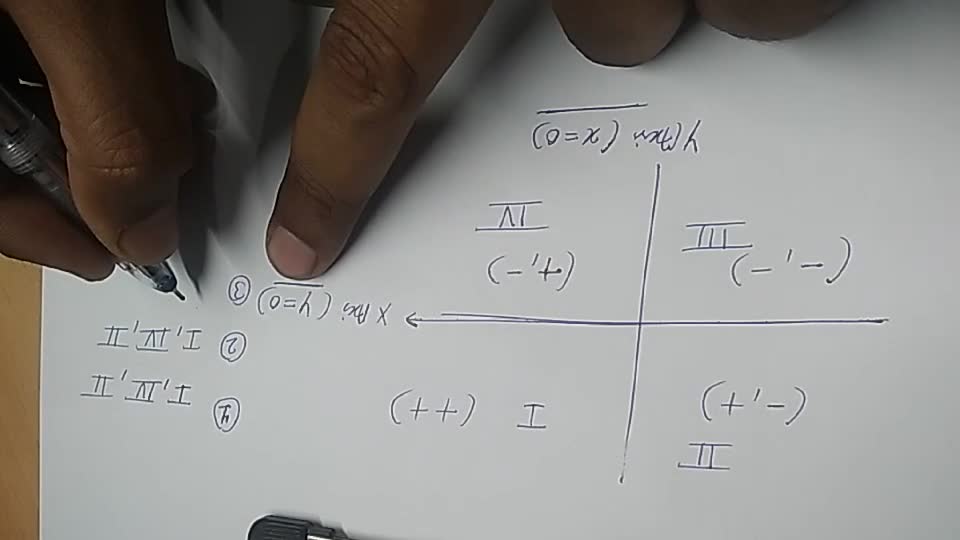 Study the following table carefully and choose the correct answer. Coord..