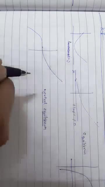 is neutral equilibrium a position where the graph is either decreasing or..