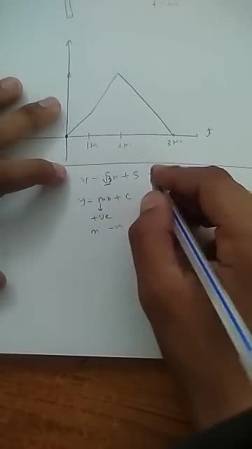 10. Plot the graph of given equation, Y=3 x+58∘=mx+c(1)(2)y=mx+3y=2x..