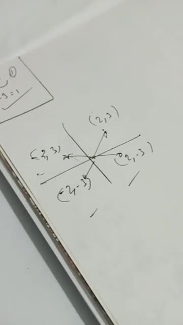 True or false(a). If denominator of a fraction has only 25 or 55 in its