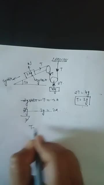 All surfaces shown in figure are assumed frictionless and the pulleys and..