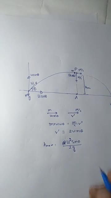 A Projectile Of Mass M Is Thrown With Speed U At An Angle θ With The Hori