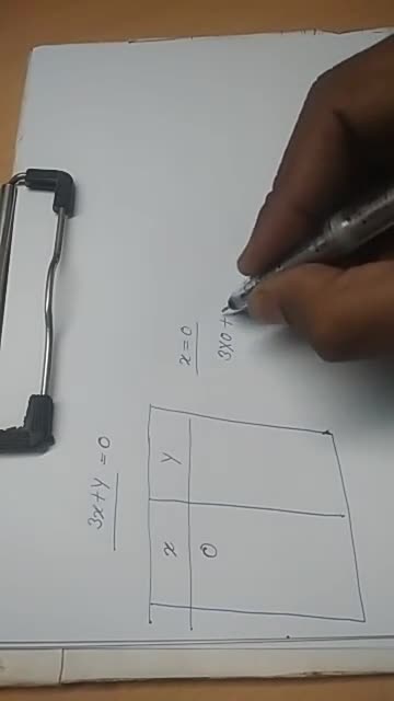 Draw a graphical representation of 3x+y with table | Filo