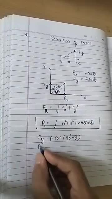 What is resolution of forces | Filo
