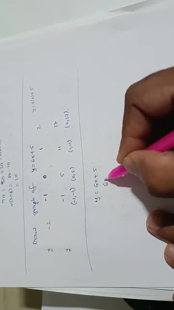 Draw graph of given equation6x+5 | Filo
