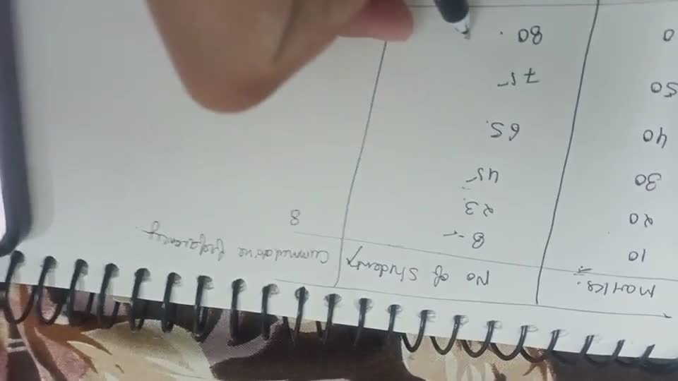 Q Calculate the median and mode the data given below. Using themode ting