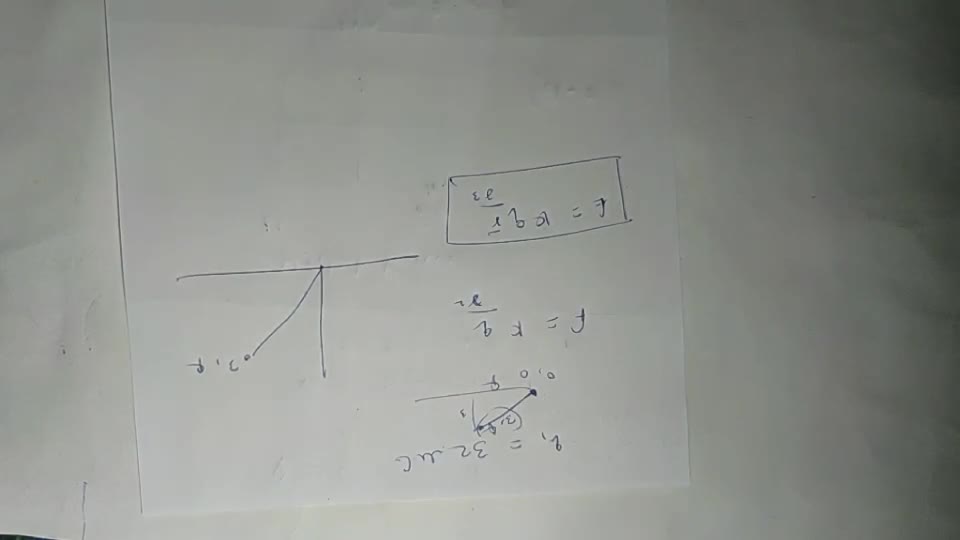 Q. 5 A charge \left(q_{1}=32 \mu \mathrm{C}\right) is placed at origin