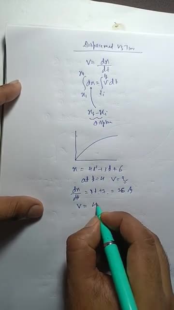 \rightarrow teach me graph of Motion In (1D) (All graph) (Retail Analysis..