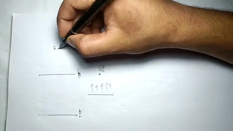 State Gaves law in eleroptatic find EFI blw ous oicle the plots of Given