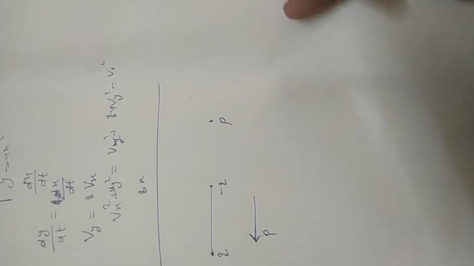 Electric field at an axial point of Electric Vole: \Rightarrow Consider a..
