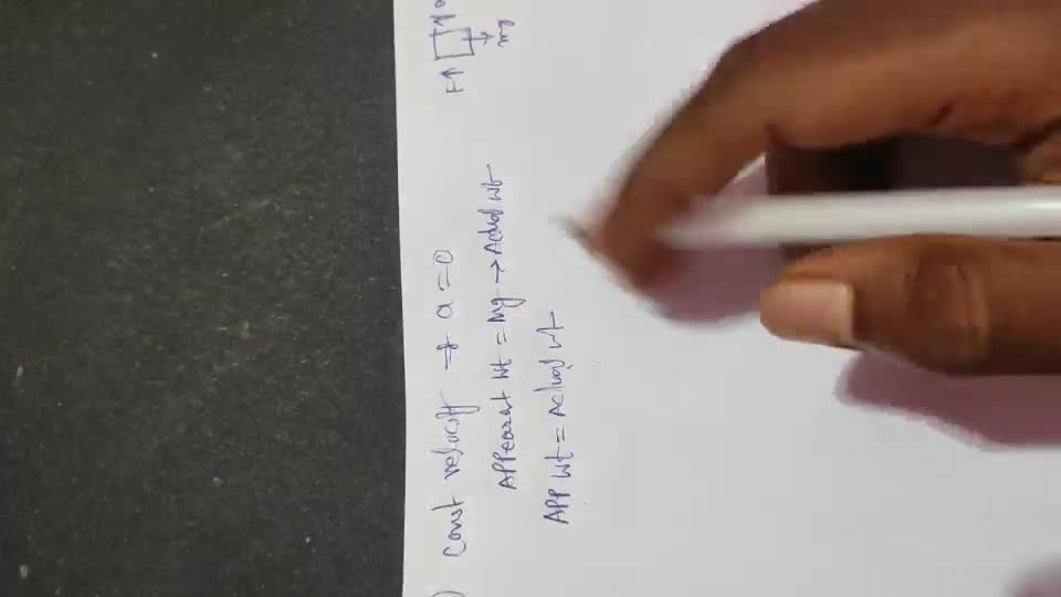 A spring weighing machine inside a stationary lift reads 50 kg when a man..