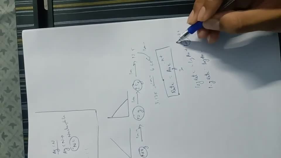 1.Concentration - time grapha. Zero orderb. First order | Filo