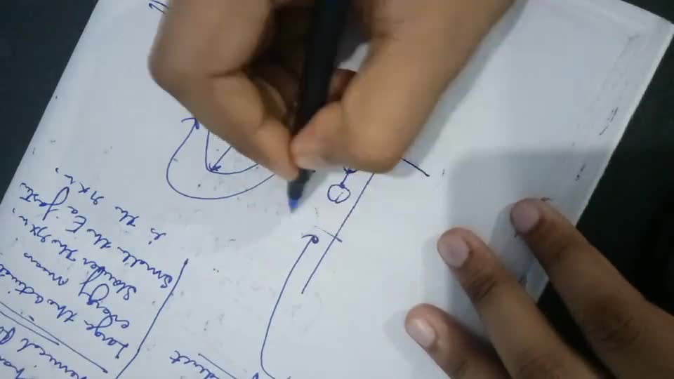 Difference between Activation energy and threshold energy | Filo