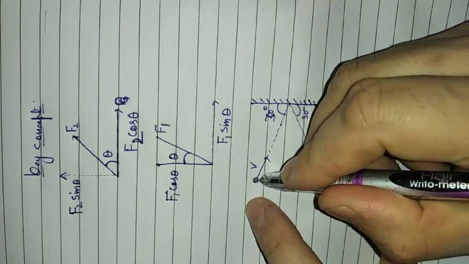 How to take components of physics in laws of motion | Filo