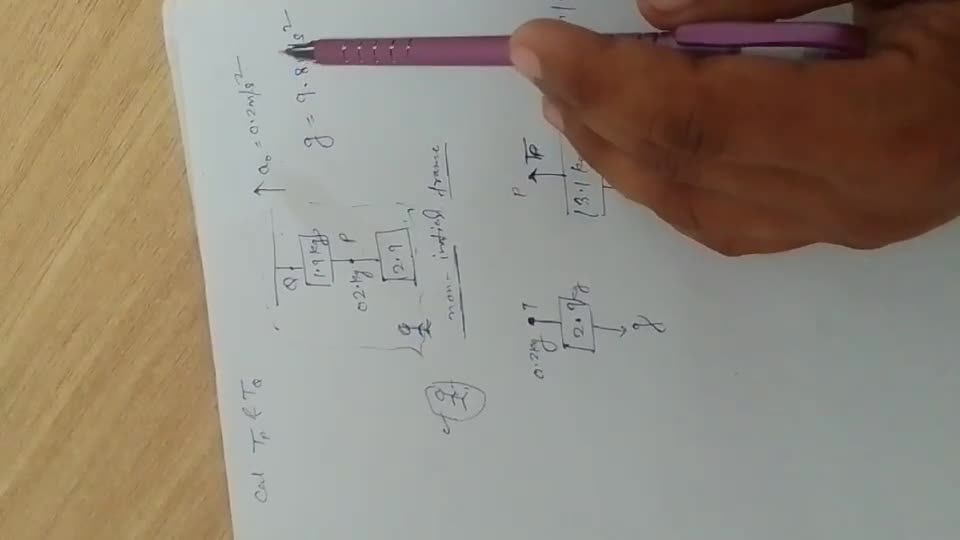 3. Calculate TP and TQ ( P is mid point)ss m as shown in fig. A the ro..