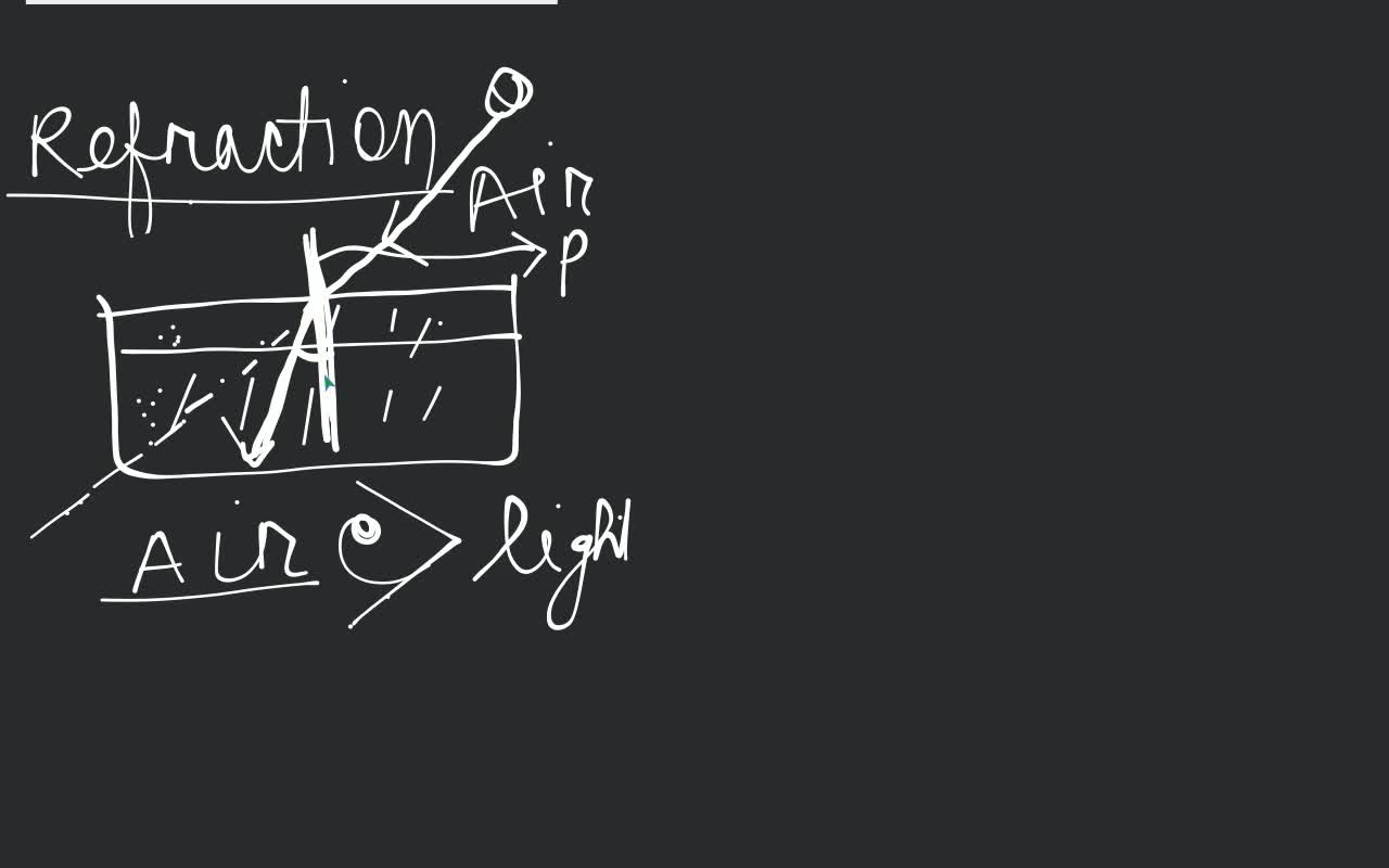 Refraction and scattering of light | Filo