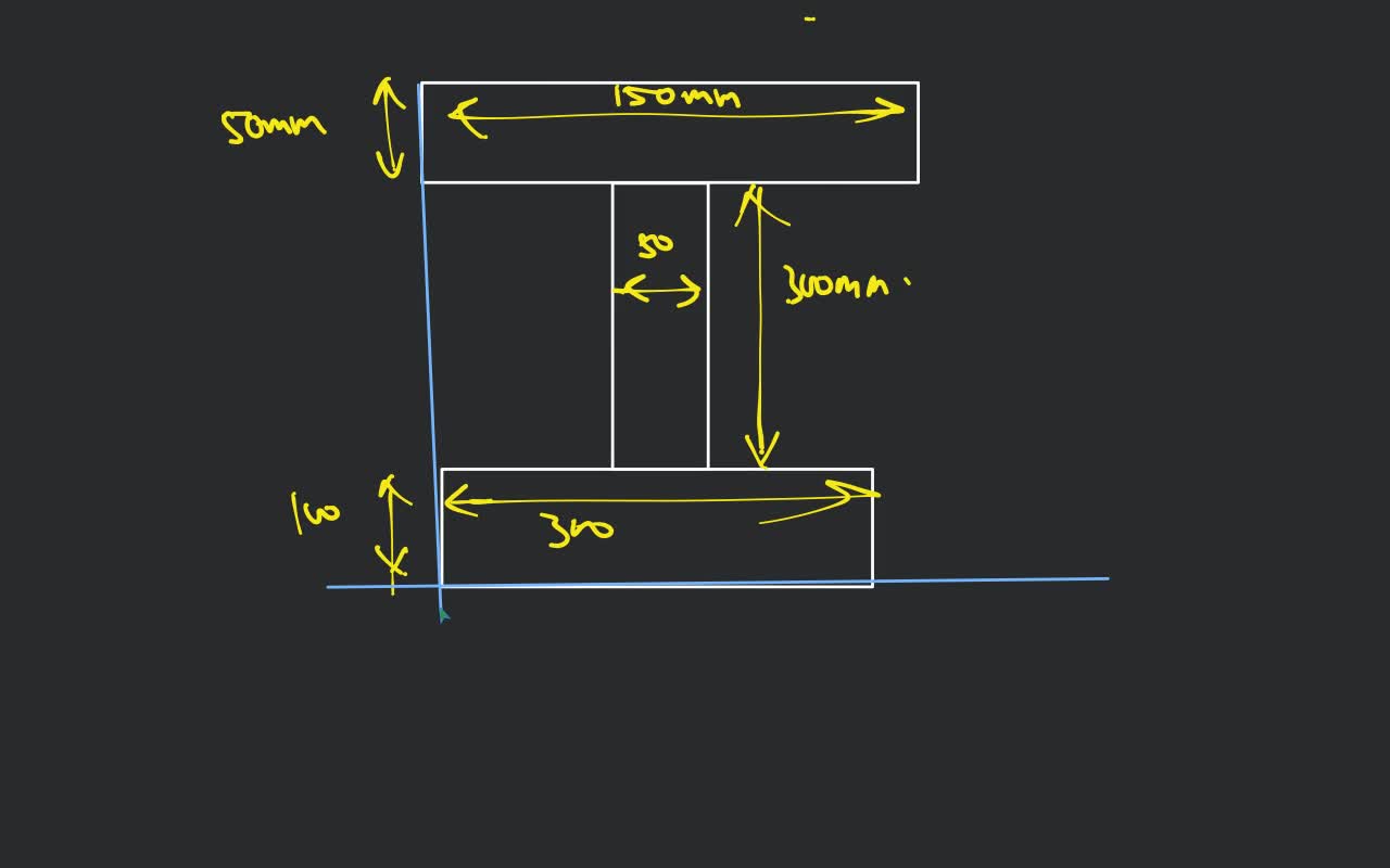 An I-section has the following dimensions in mm units: Top flange = 150