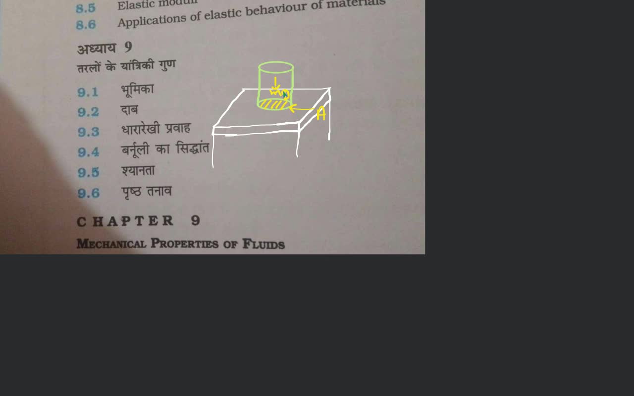 8.5 Elastic moduli8.6 Applications of elastic behaviour of materialsअध..