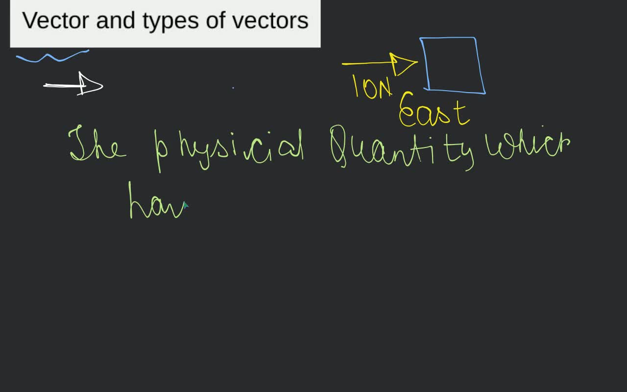 Vector and types of vectors | Filo