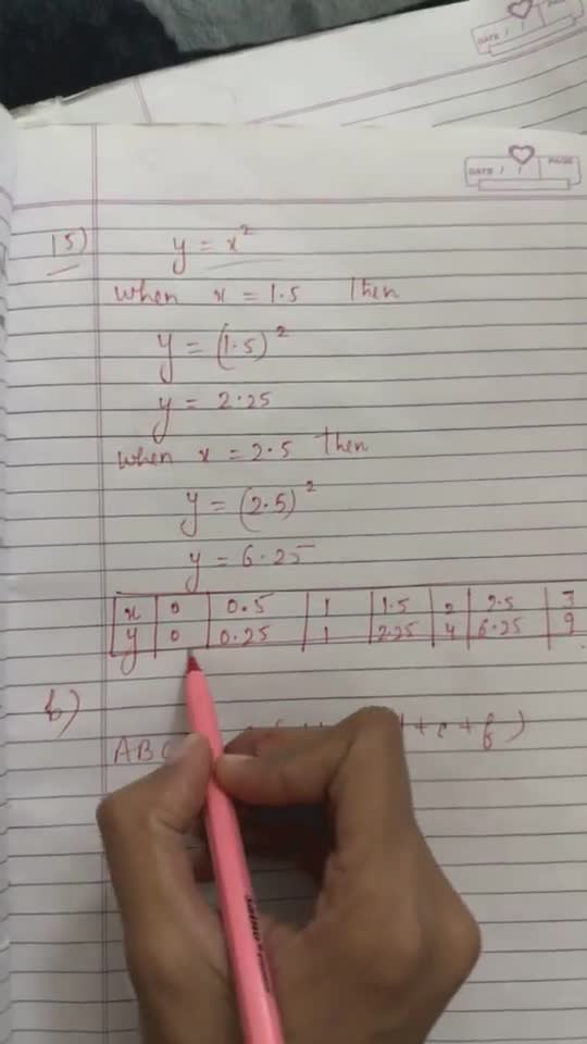 The table below shows values of x and some values of y for the curve y=x^..