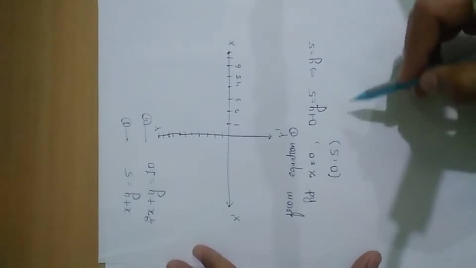 Class 10th pair of linear equation how to solve graphical method how to u..