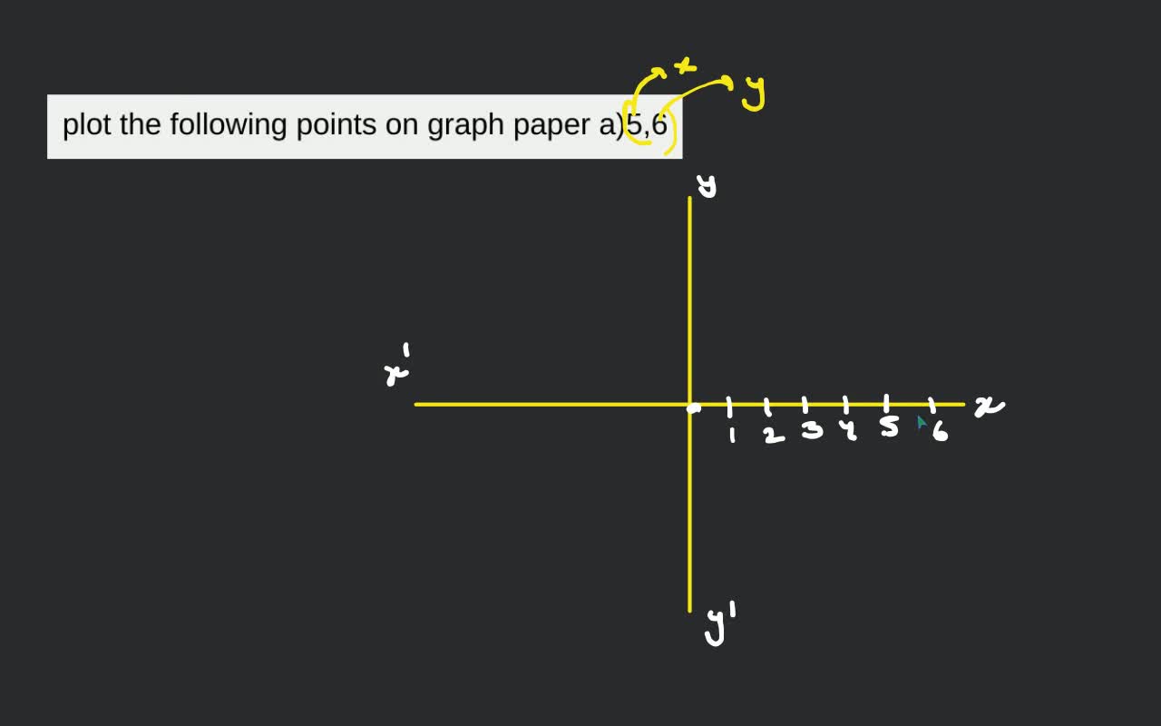 plot the following points on graph paper a)5,6 | Filo