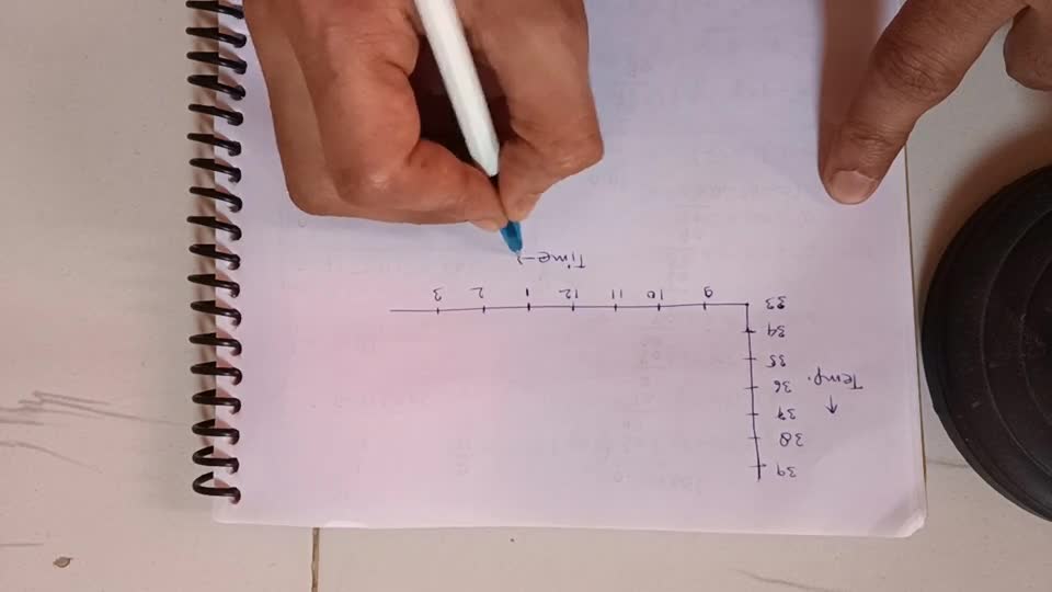 The graph given below shows the goals scored by Team A and B in a footbal..