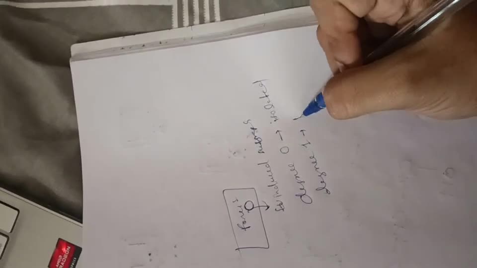 1. Prove that a graph Γ is a forest if and only if every induced subgraph..
