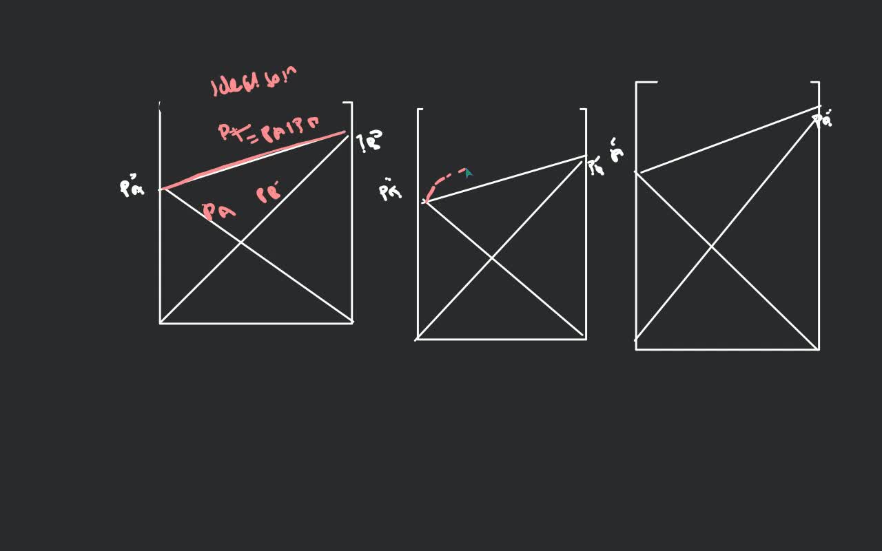1.37 Vapour pressures of pure acetone and chloroform at 328 K are 741.8 m..