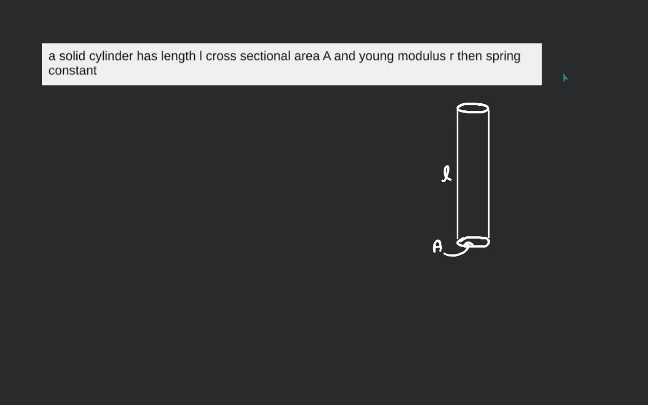 a solid cylinder has length l cross sectional area A and young modulus r