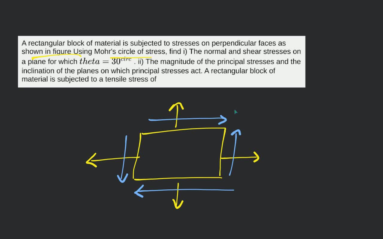 A rectangular block of material is subjected to stresses on perpendicular..