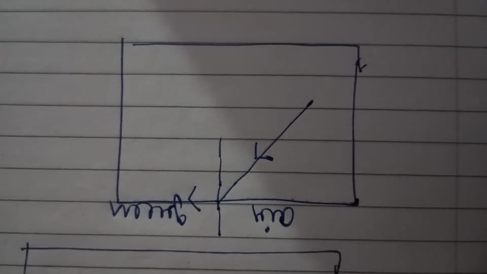Which set of colours will come out in air for a situation shown in figure..
