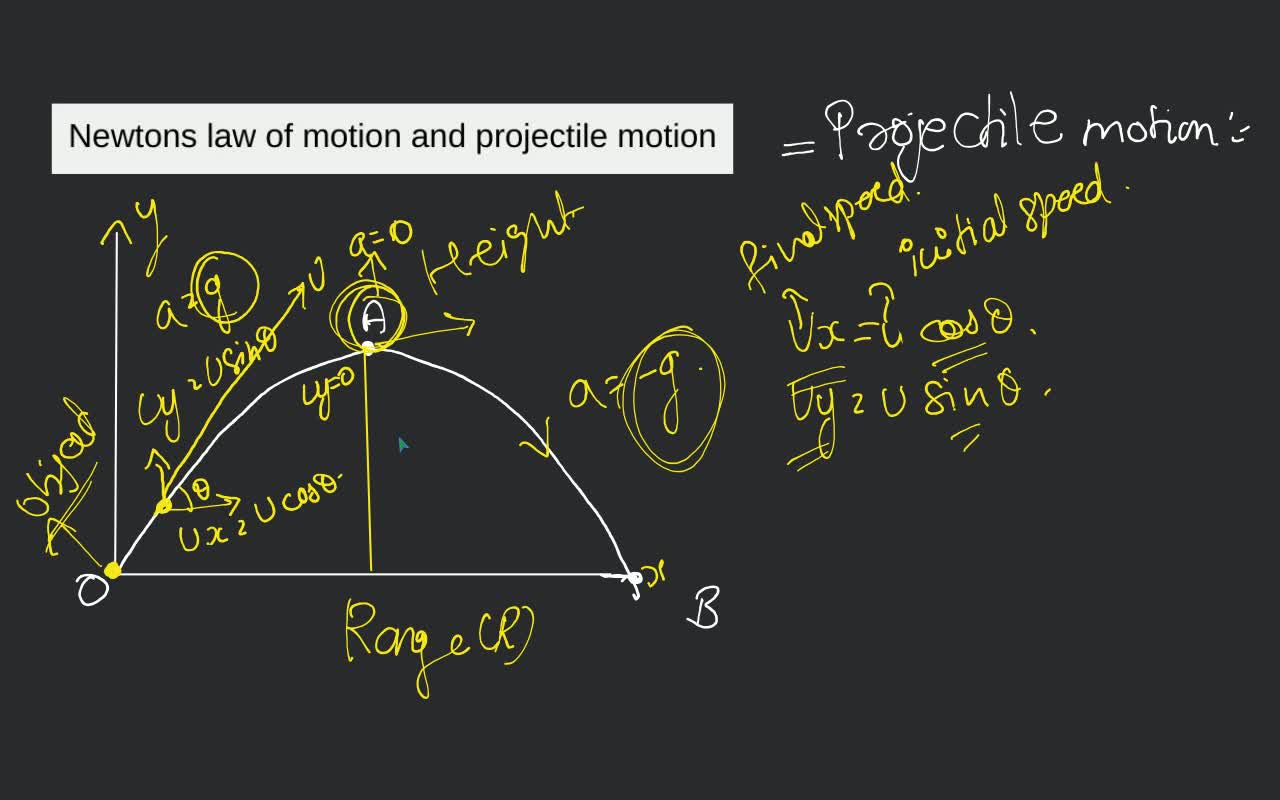 Newtons law of motion and projectile motion | Filo