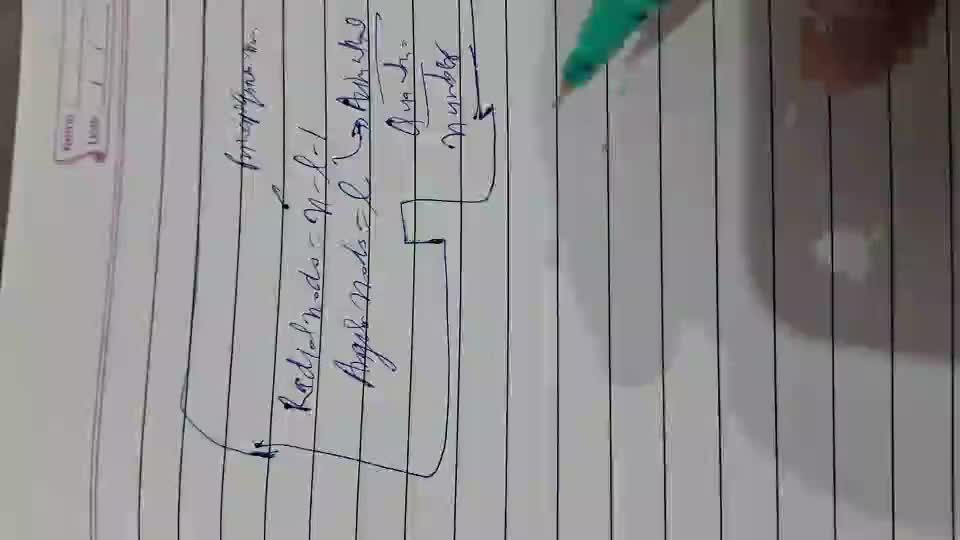 Explain full concept of radial angular nodes with clear meaning and diagr..