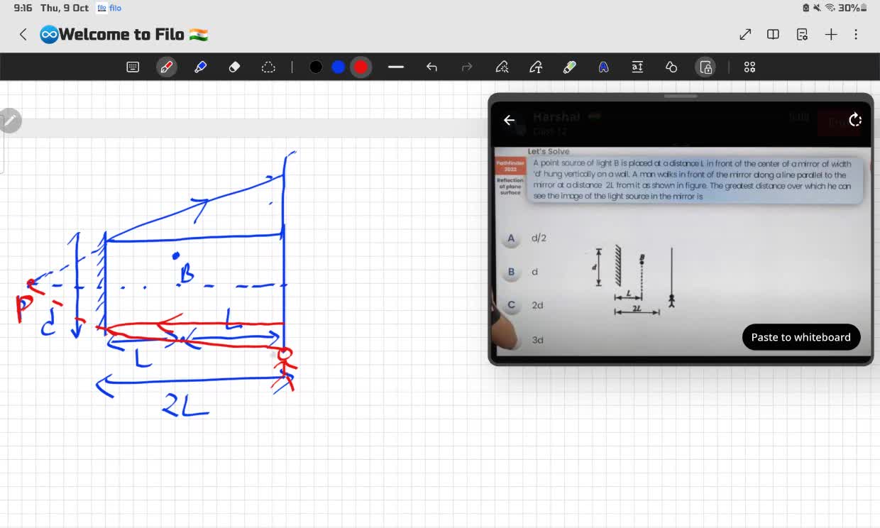 Pathfinder 2022 Reflection at plane surface Let's Solve A point source of..